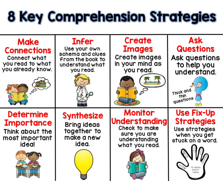 8 Key Comprehension Strategies Freebie Reading Comprehension Worksheets 8-key-comprehension-strategies-freebie-reading-comprehension-worksheets