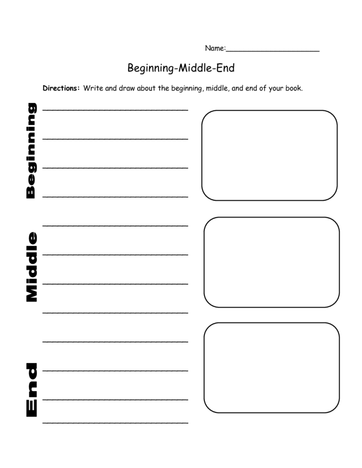 Reading Comprehension Beginning Middle End Worksheet Reading Reading Comprehension Beginning Middle End Worksheet Reading