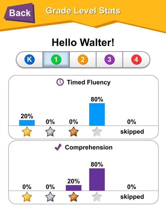K12 Reader Comprehension Worksheets Reading Comprehension Worksheets